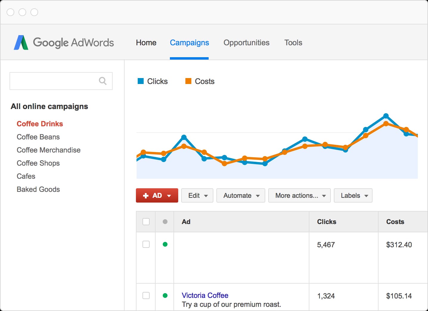 Five In-depth and Easy Ways to Increase Google Adwords ROAS (Return on ...