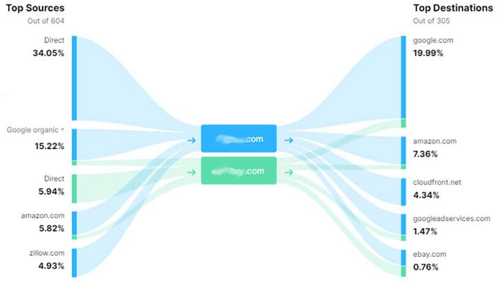 Reasons Your Competitors Are Better At SEO Than You - Triangle Direct Media